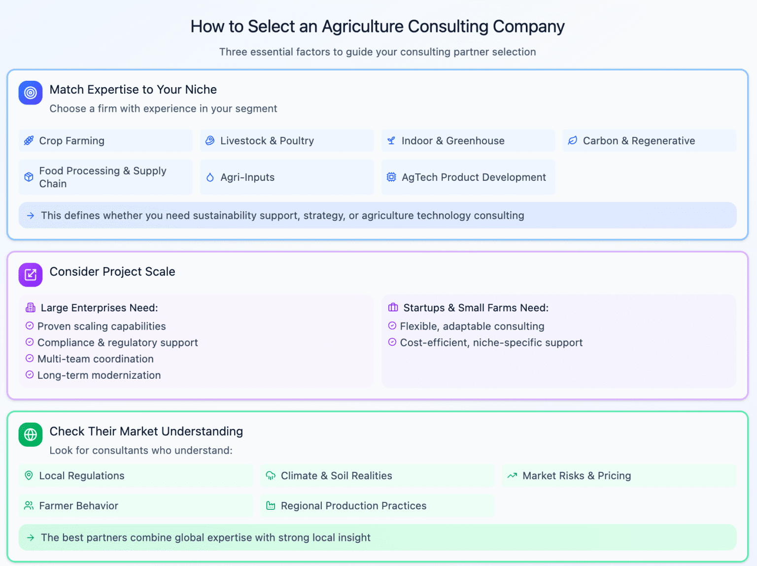 Top 25 agriculture consulting companies - Qaltivate