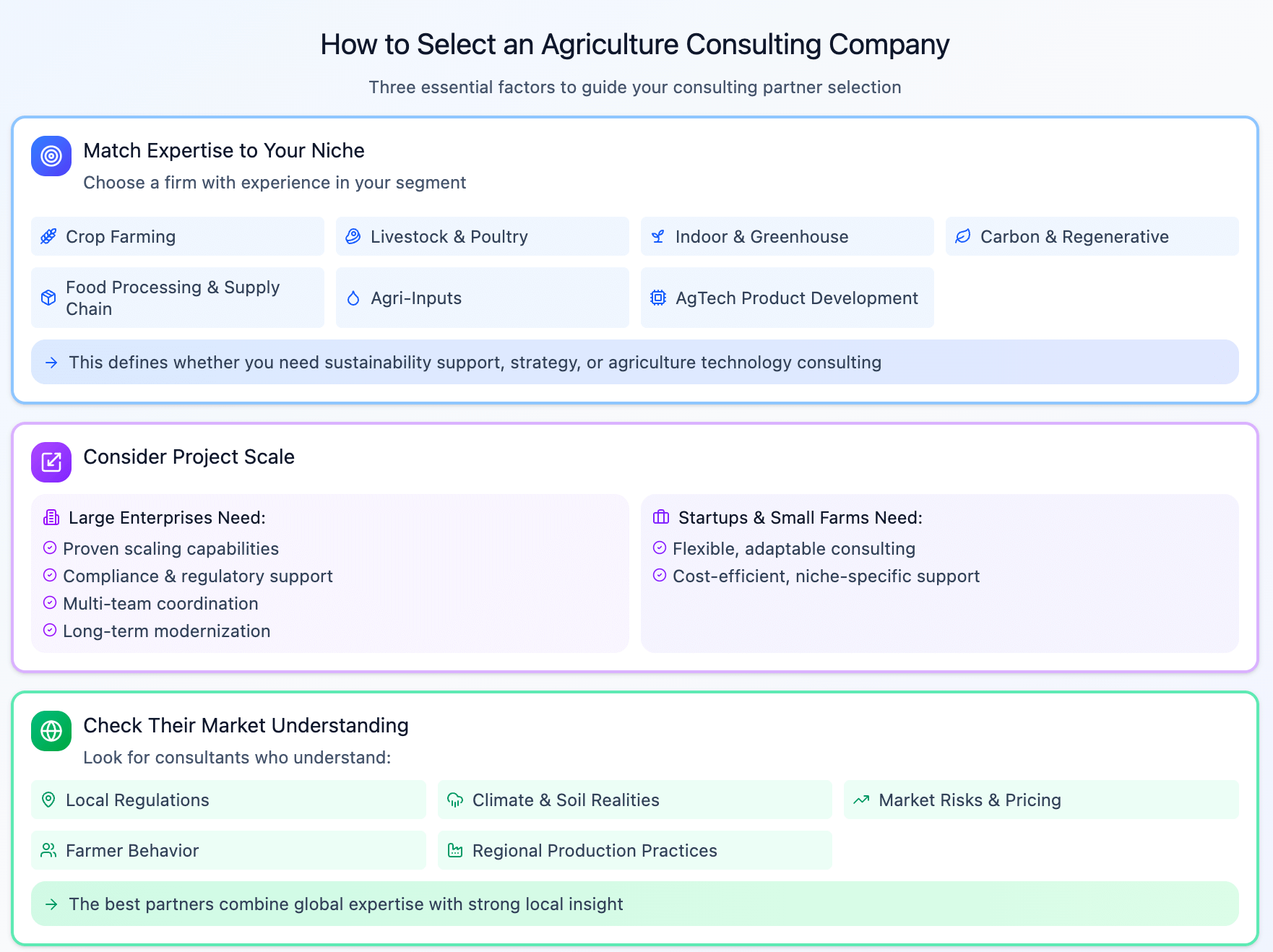 Top 25 agriculture consulting companies - Qaltivate